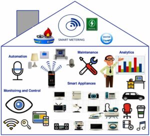 Marketing and IOT (Internet of Things) – Marketing Teacher